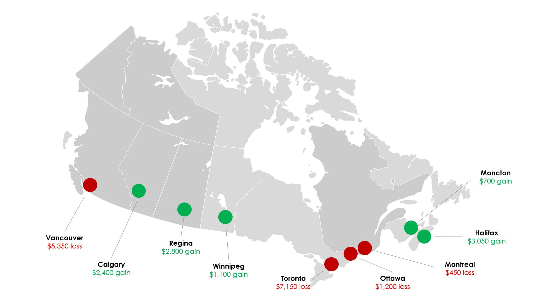First-Time Home Buyer Incentive (FTHBI): How does the program work? - Perch