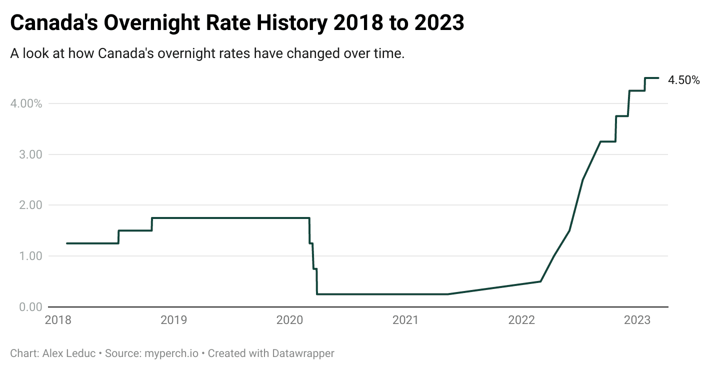 Canada Bank Act June 30 2025 Todd Markley
