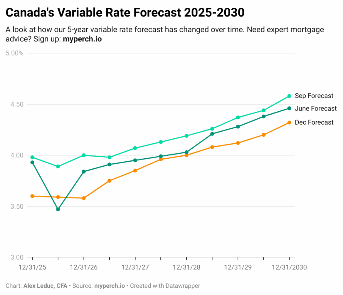 The Bank of Canada holds interest rates on December 10, 2025 - Perch